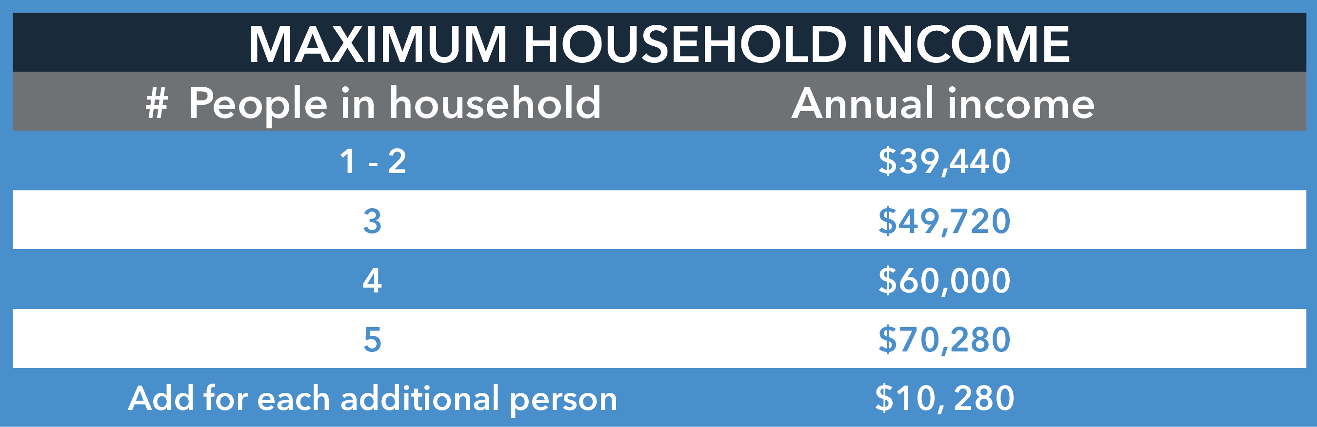 Utility Assistance Programs - Long Beach Utilities