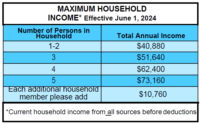 Utility Assistance Programs - Long Beach Utilities